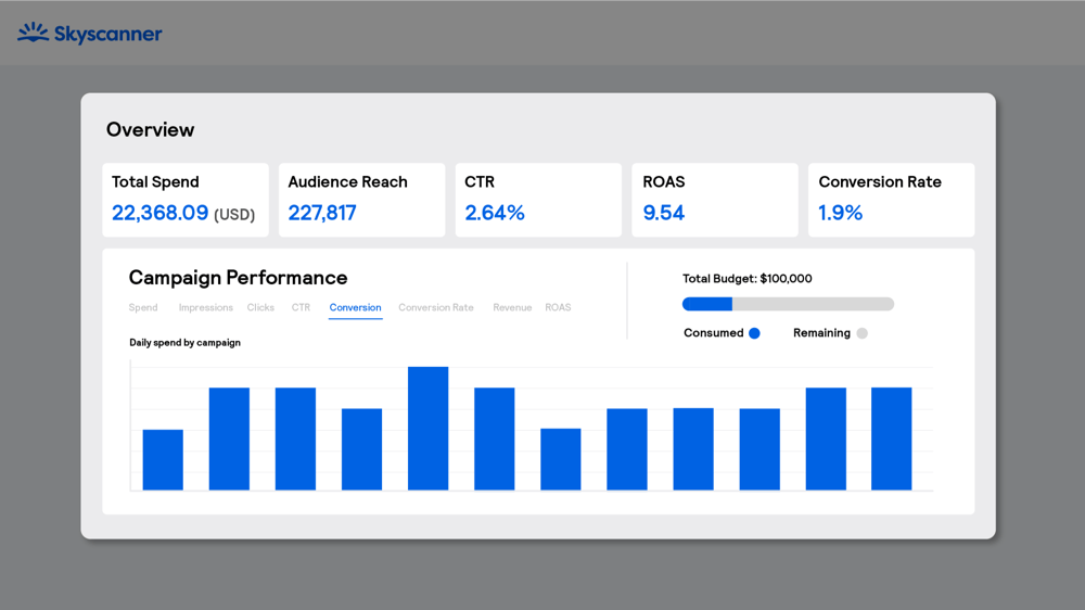 Skyscanner Ads Platform