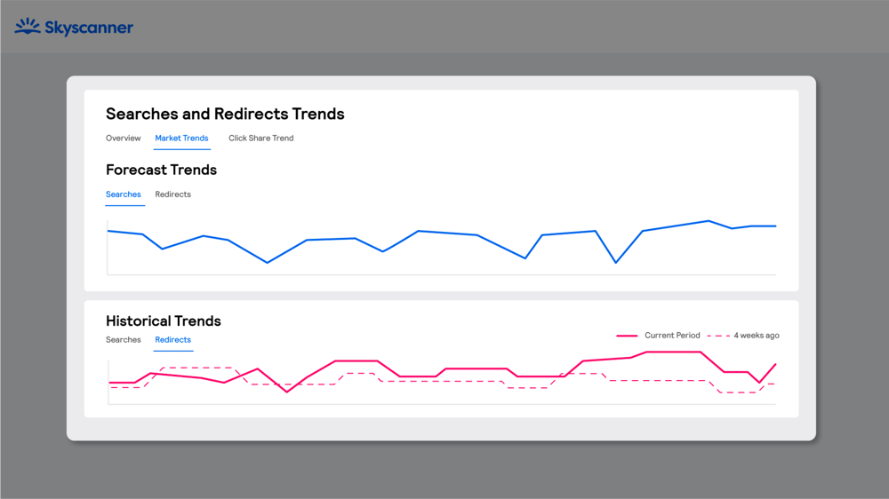 Skyscanner Ads Platform
