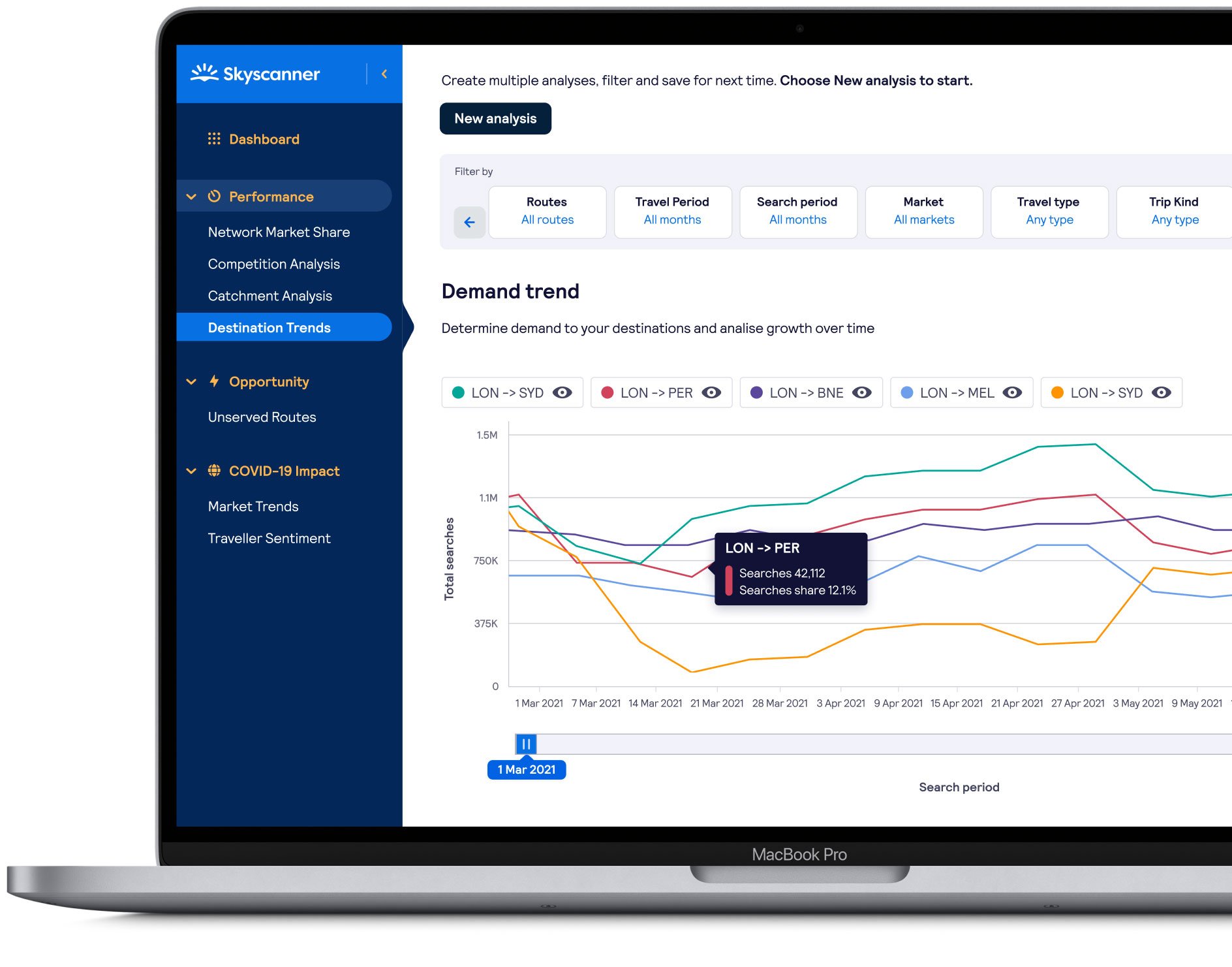 Skyscanner Partners | Travel Insight data solutions
